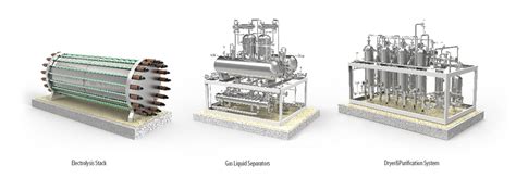 Hydrogen Generation System Sollant
