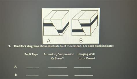 1 The Block Diagrams Above Illustrate Fault StudyX