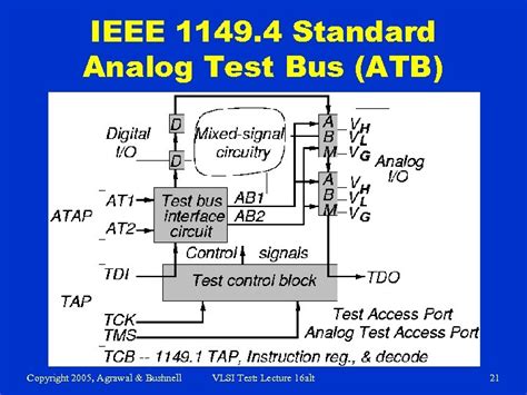 Lecture 16 Alt Analog Circuit Test Alternative To