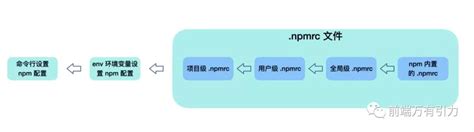 Npm 的内部原理以及镜像私服部署 Npm 镜像