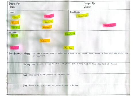 Empathy Canvas Pdf