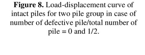 Relationship Between Axial Compression Load N And Relative Download Scientific Diagram