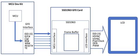 how set graphic on display with stm32 mcu stmicroelectronics community