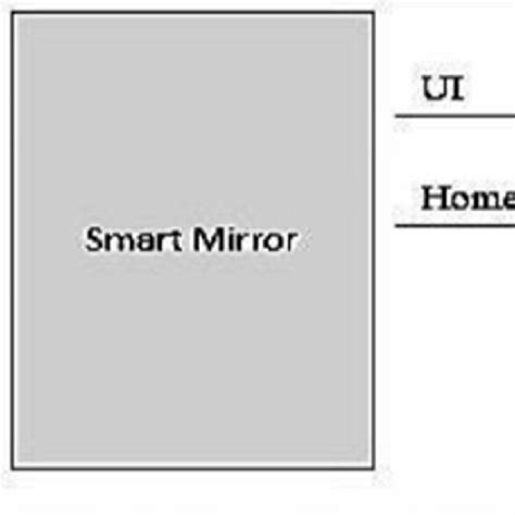 Basic Structure Of Smart Mirror Download Scientific Diagram