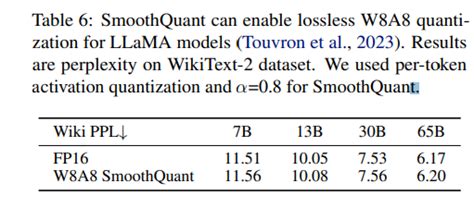 accuracy drop for llama · issue 42 · mit han lab smoothquant · github