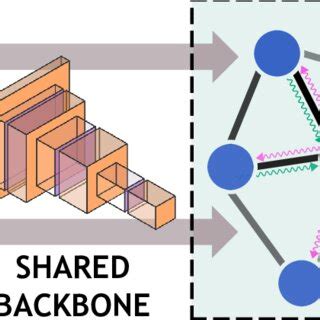 An Overview Of The Proposed Pipeline A Target Multi Band Sample And Download Scientific