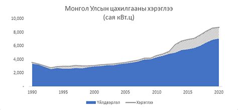 Ток ток ток… Монгол эрчим хүчний эрх чөлөөтэй юу Nio Mn