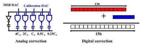 Sar Adc片上校正算法 知乎
