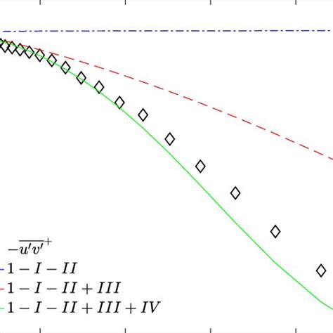 Kolmogorov Length Scales Download Table