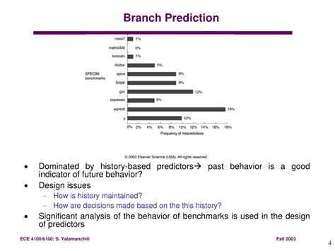 Ppt Module 3 Branch Prediction Powerpoint Presentation Free