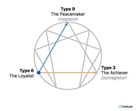 The Enneagram Type 6 The Loyalist