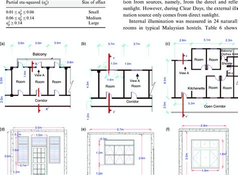 Classification Of Effect Size Download Table