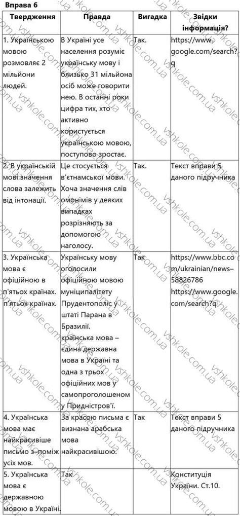 Вправа 6 гдз 6 клас українська мова Онатій Ткачук 2023