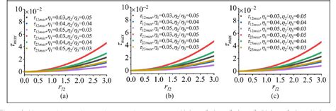 figure 1 from synchronization and vibration absorption analysis of a