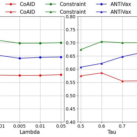 Labeled Source Data And Unlabeled Target Data Are Accessible For Domain Download Scientific