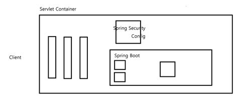 [spring security jwt] 스프링 시큐리티 jwt