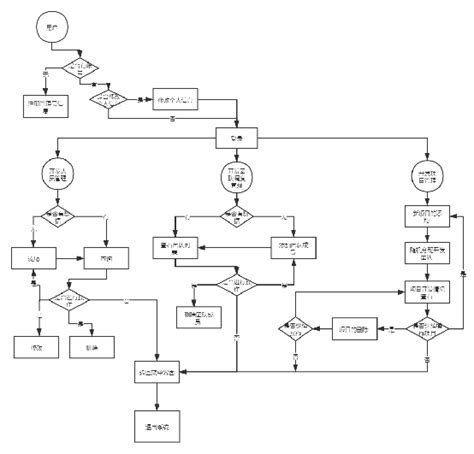 Java项目开发团队分配管理项目java团队开发项目怎么分工 Csdn博客