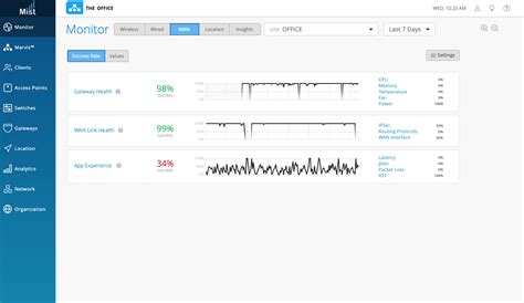 Juniper Networks Brings AI To SD WANs DevOps Com