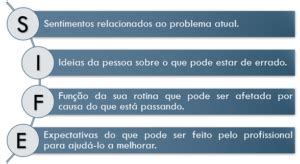 Método Clínico Centrado na Pessoa uma nova perspectiva do cuidado