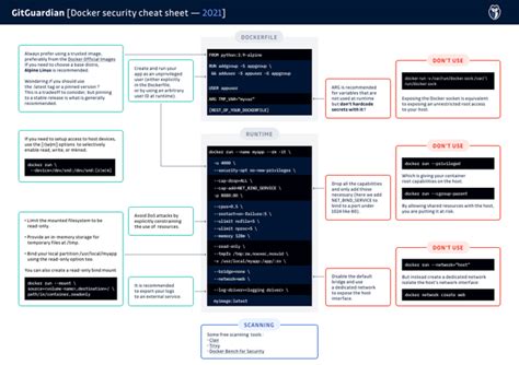 Docker Security Best Practices Cheat Sheet