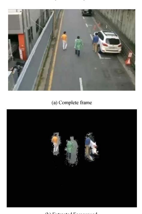 figure 2 from background subtraction based multiple object tracking