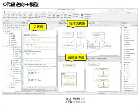 产品手册：需求管理器 Reqmanager