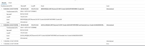 Site To Site Vpn Connection Microsoft Qanda