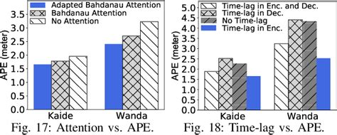 Figure 18 From Data Imputation For Sparse Radio Maps In Indoor Positioning Semantic Scholar