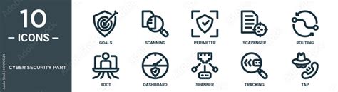 Cyber Security Part Outline Icon Set Includes Thin Line Goals Scanning Perimeter Scavenger