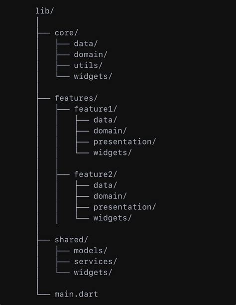 Flutter Dart Arquiteturalimpa Arquiteturamodular Mobile Android Ios Web