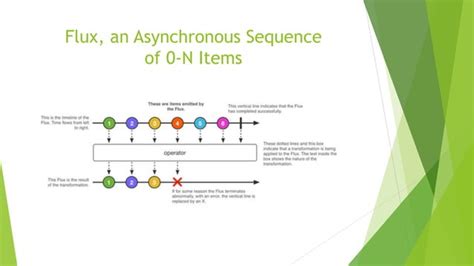 Reactive Programming Pptx Programming Languages Computing