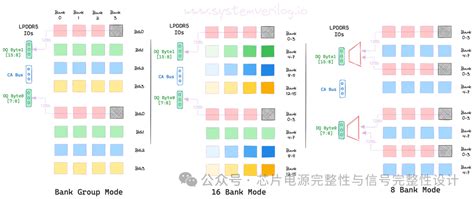深入了解lpddr5的物理结构 Csdn博客