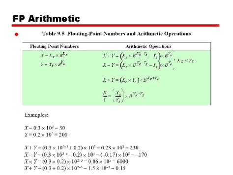 Chapter 9 Computer Arithmetic Arithmetic Logic Unit Does
