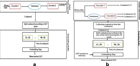 Turbo Encoder Structure A Serial Turbo Encoder B Parallel