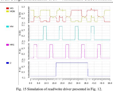 Figure 15 From Design Considerations Of A Nonvolatile Accumulator Based
