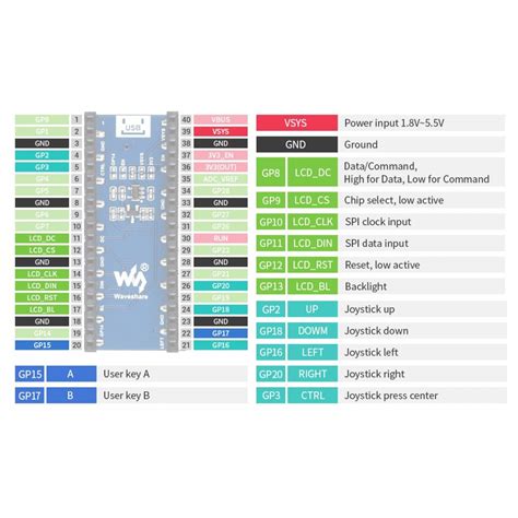 Waveshare 1 14 Inch SPI IPS TFT LCD Display 240 135 Pixels Voor Raspberry Pi Pico WS 19340