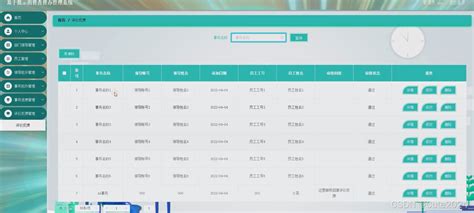 Springboot基于批示的督查督办管理系统c6m0d（程序源码数据库调试部署开发环境）督办系统源码 Csdn博客