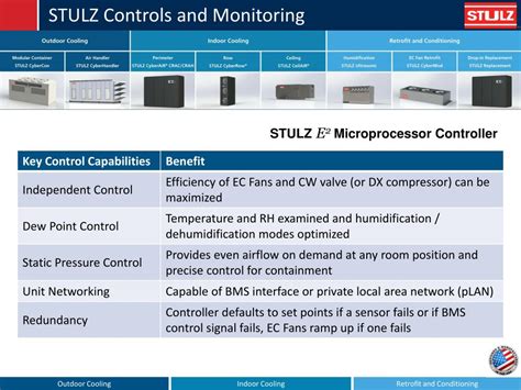 Ppt Stulz Powerpoint Presentation Free Download Id1602502