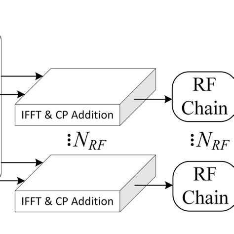 Hybrid Precoding And Genetic Algorithm Based Resource Allocation