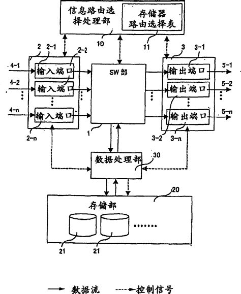 Information Routing Selecting Method And Information Repeater Eureka