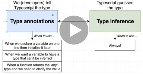 Type Annotation And Inference Suseodd