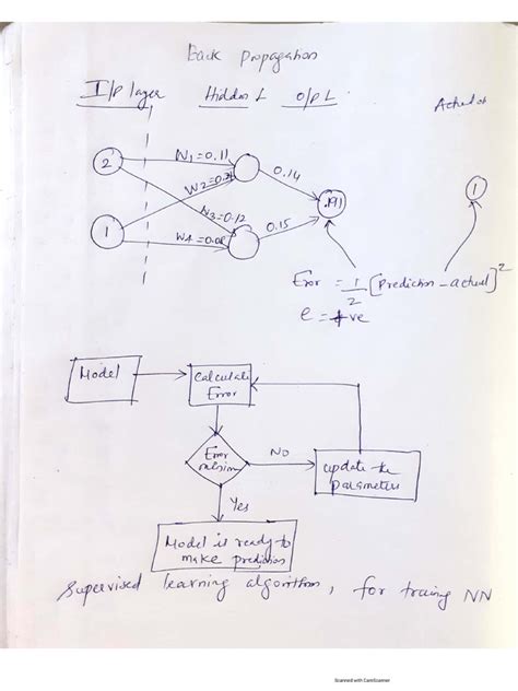 associative memory pdf