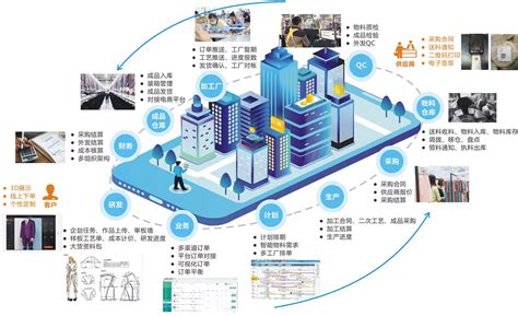 罗斯智能 服装供应链系统领导品牌 罗斯软件