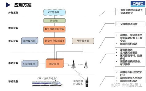 400mhz列车数字无线调度通信系统 知乎
