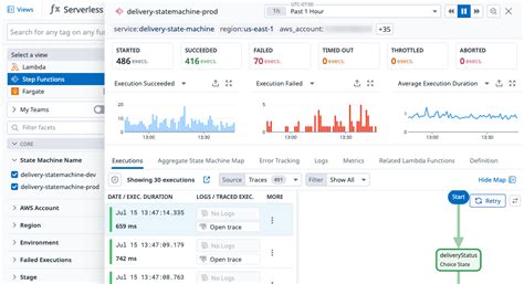 Serverless Monitoring For Aws Step Functions