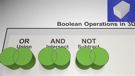 Boolean Operations In Cad And 3d Modelling Basics Animation Youtube