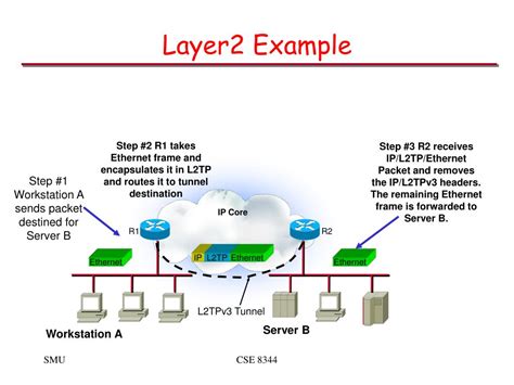 ppt mpls virtual private networks vpns powerpoint presentation