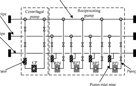 Sketch Map Of Pipeline Distribution In The Transmission Area Note Rp Download Scientific