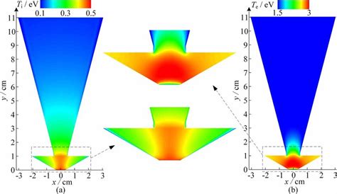 Simulation Results A Ion Temperature And B Electron Temperature Download Scientific Diagram