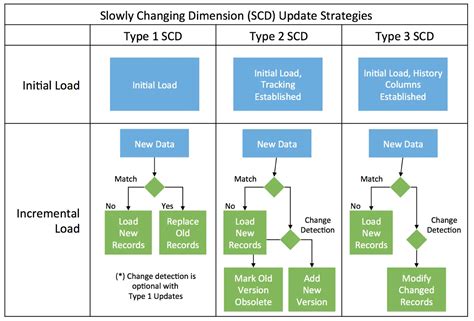 How To Set Up Postgresql And Metabase Using Docker By Fathia